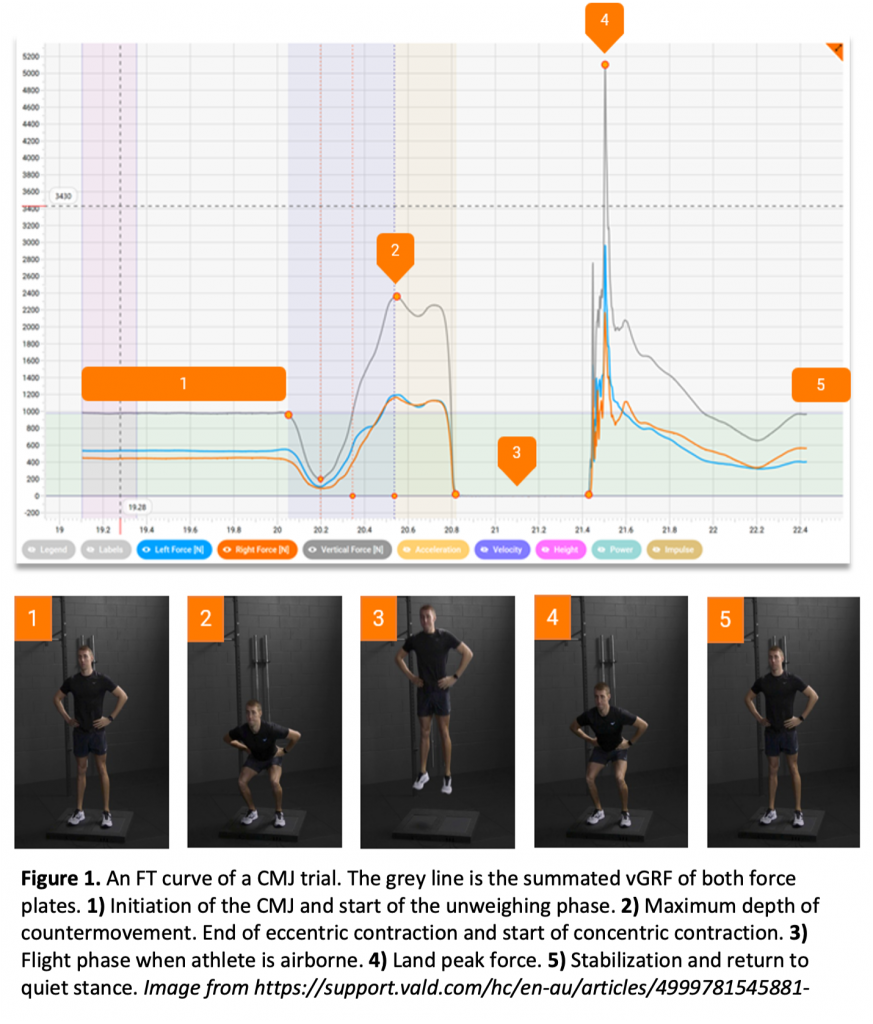 Jump Testing Using Force Plates: More Than Jump Height - Power & Grace ...