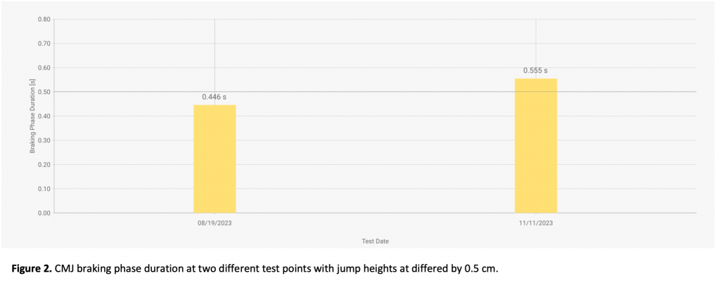 Jump Testing Using Force Plates: More Than Jump Height - Power & Grace ...